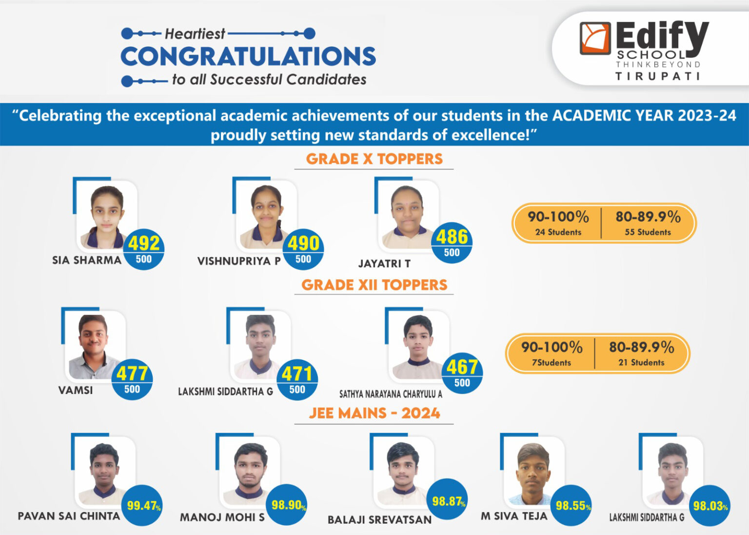 Edify School Excels in CBSE Grade X and XII and JEE Mains 2024 Results - Edify School Tirupati