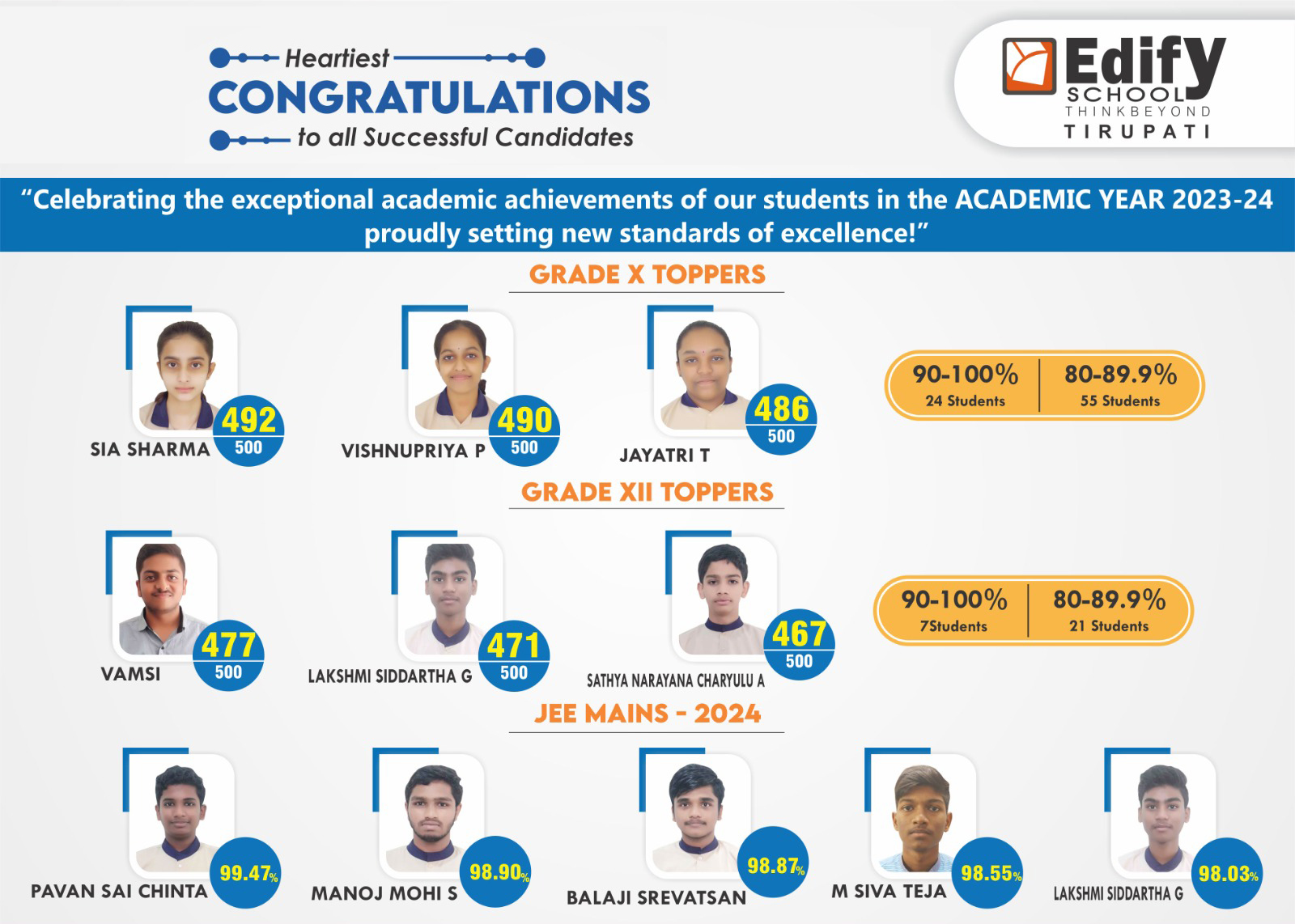 Edify School Excels in CBSE Grade X and XII and JEE Mains 2024 Results ...